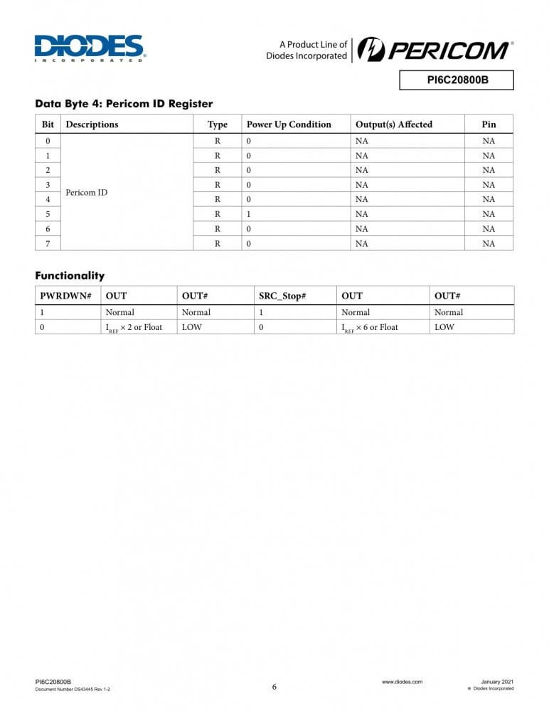 PI6C20800B datasheet page 6