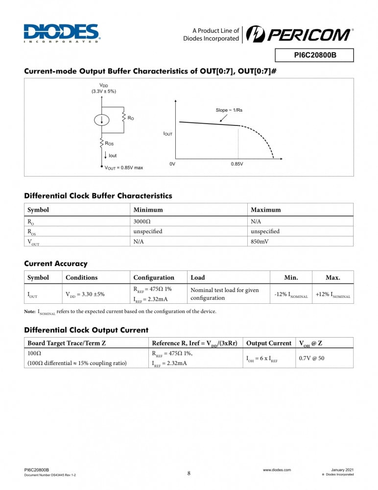 PI6C20800B datasheet page 8