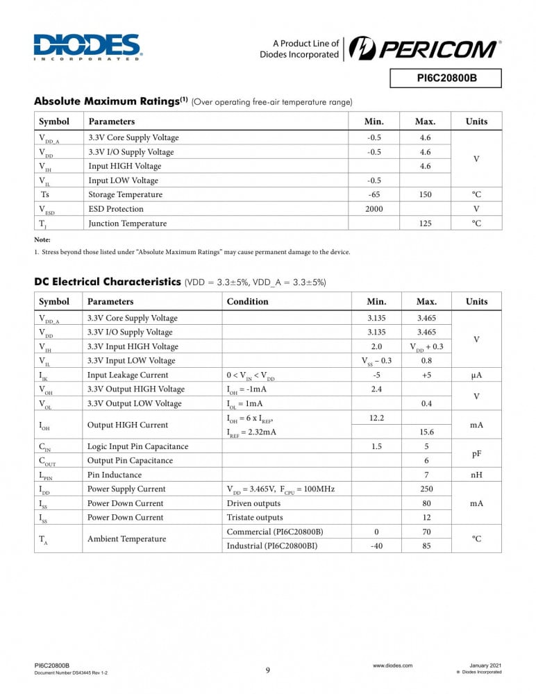 PI6C20800B datasheet page 9