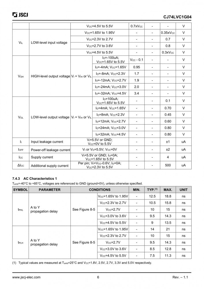 CJ74LVC1G04 datasheet page 6