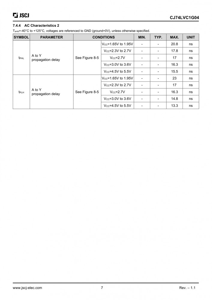 CJ74LVC1G04 datasheet page 7