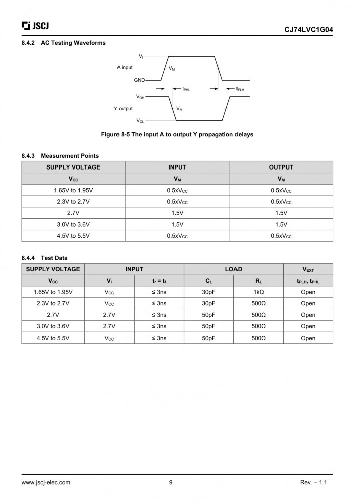 CJ74LVC1G04 datasheet page 9