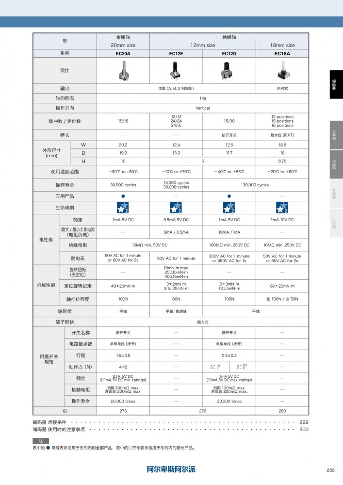 ALPSALPINE EC12E catalog page 5