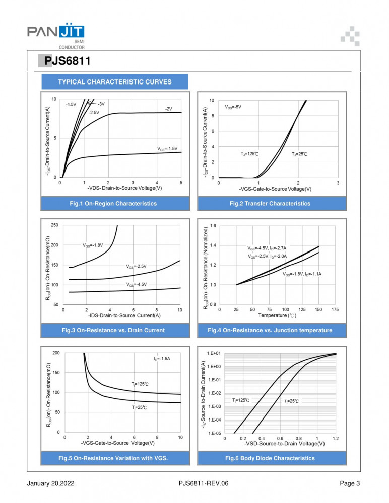 PJS6811 datasheet page 3