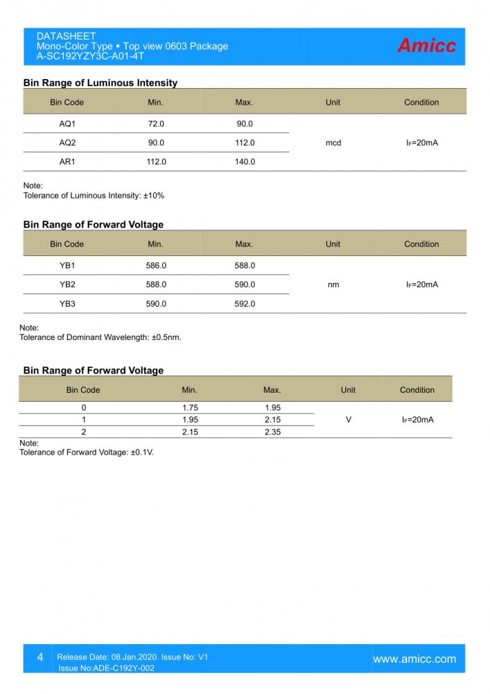 Amicc A-SC192YZY3C-A01-4T datasheet page 4