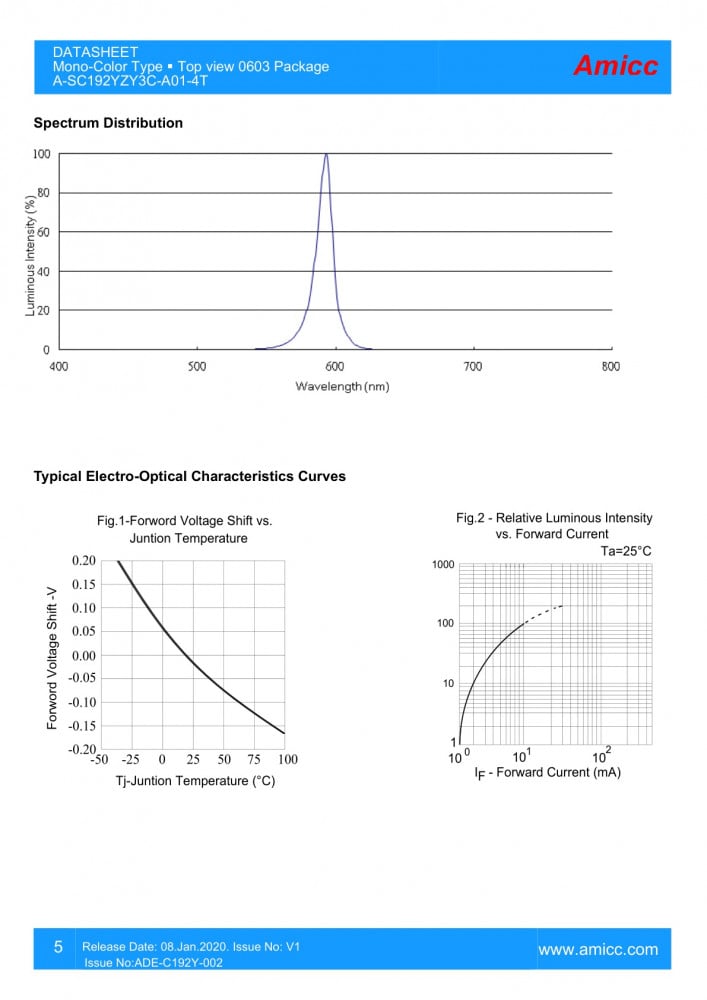 Amicc A-SC192YZY3C-A01-4T datasheet page 5