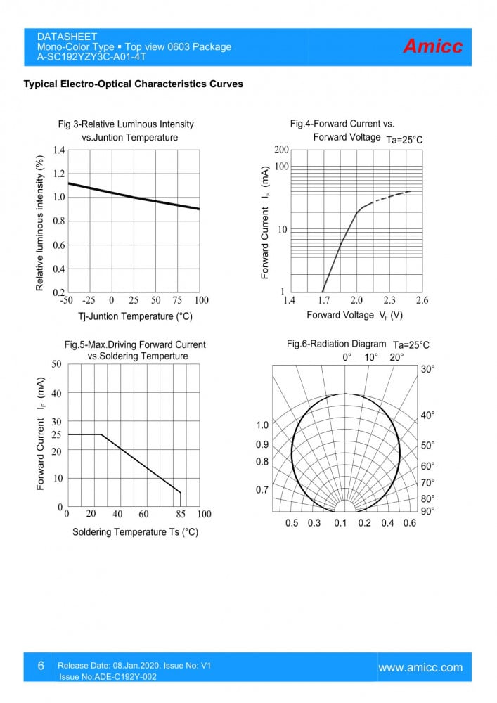 Amicc A-SC192YZY3C-A01-4T datasheet page 6