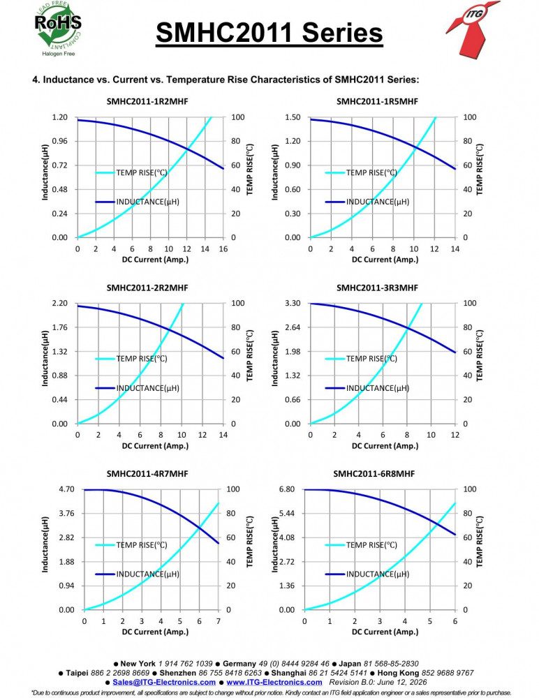 SMHC2011 technical document page 3