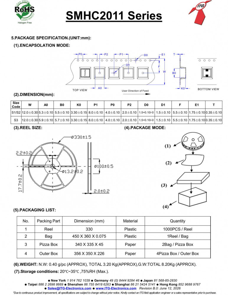 SMHC2011 technical document page 4