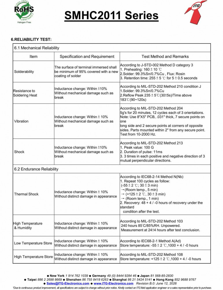 SMHC2011 technical document page 5