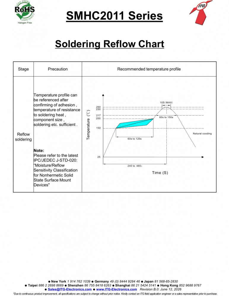 SMHC2011 technical document page 6