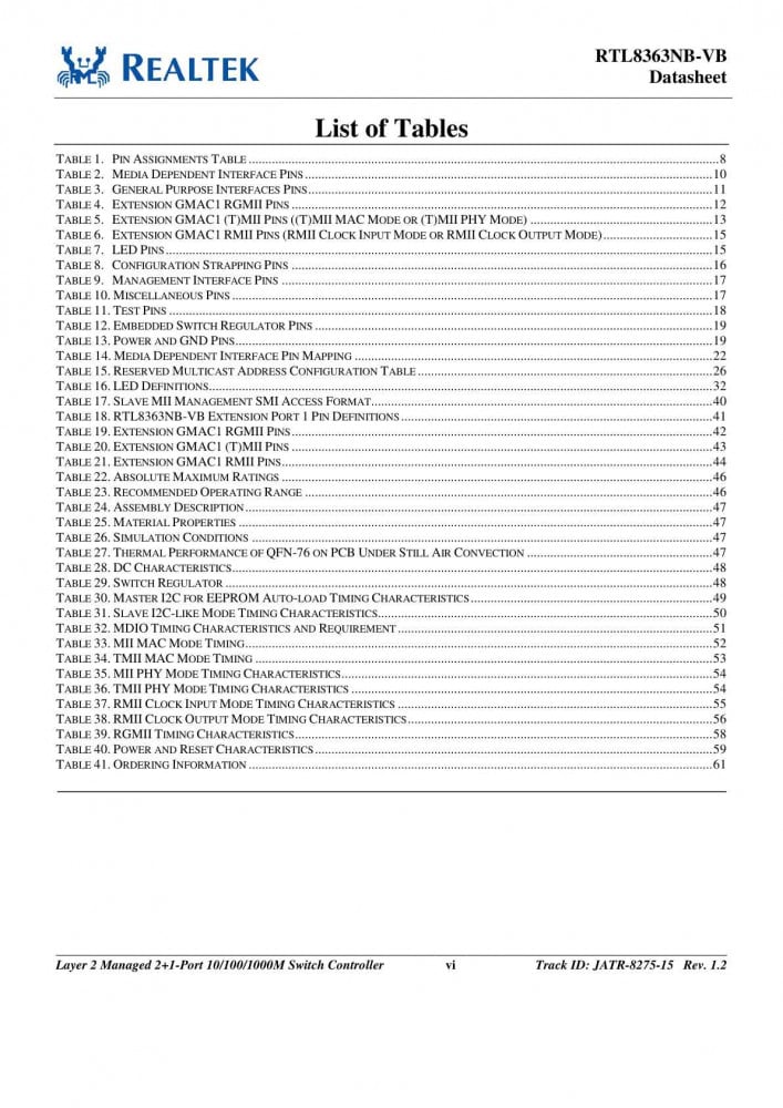 RTL8363NB-VB-CG datasheet page 6