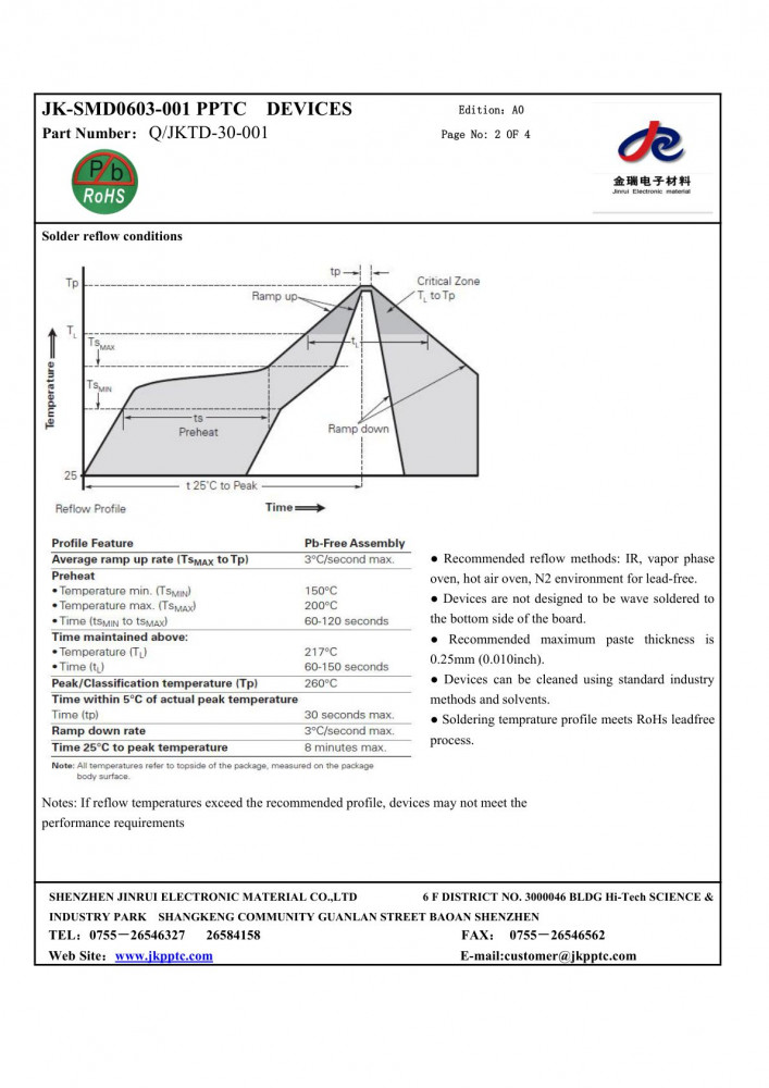 JK-SMD0603-001 datasheet page 2