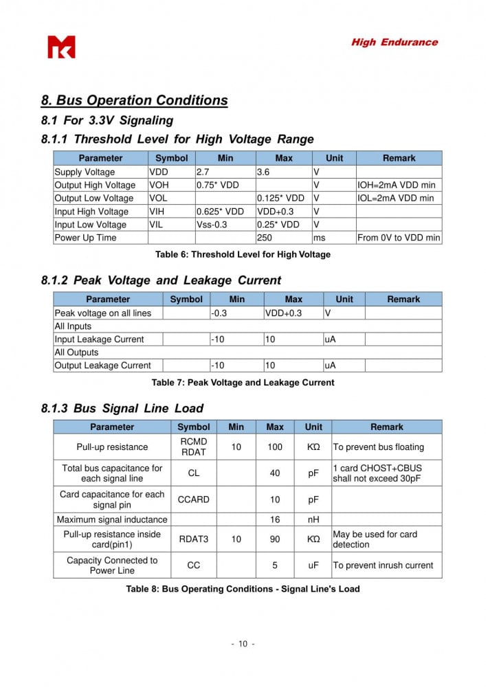 MKUS032G-CGT1B datasheet page 10