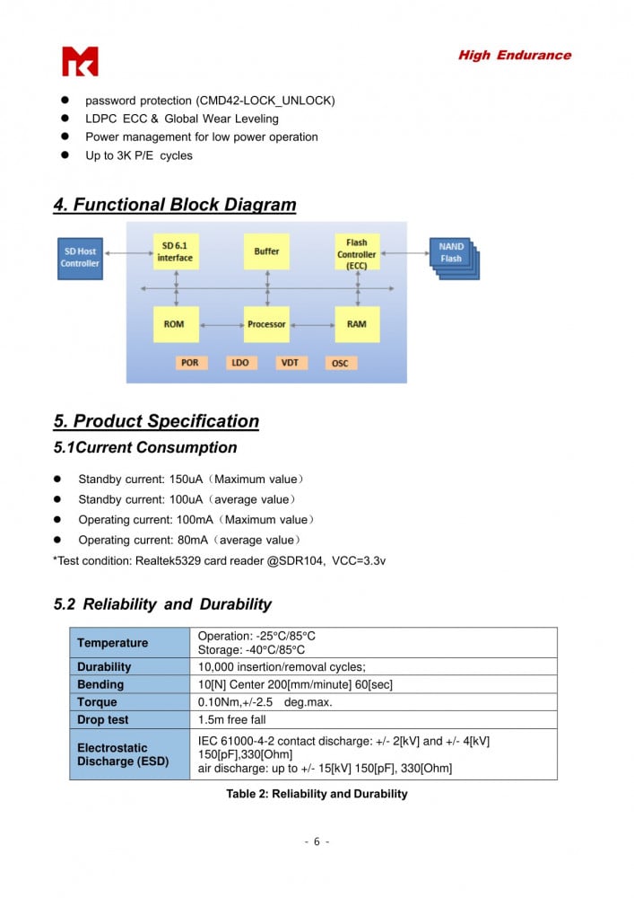 MKUS032G-CGT1B datasheet page 6