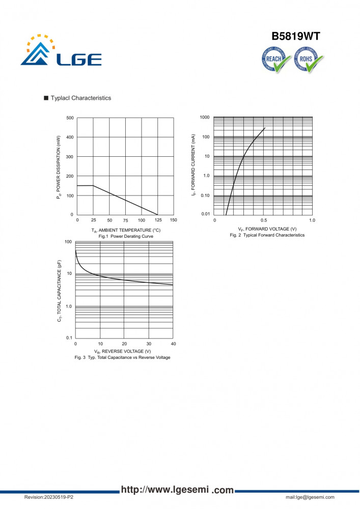 B5819WT datasheet page 2
