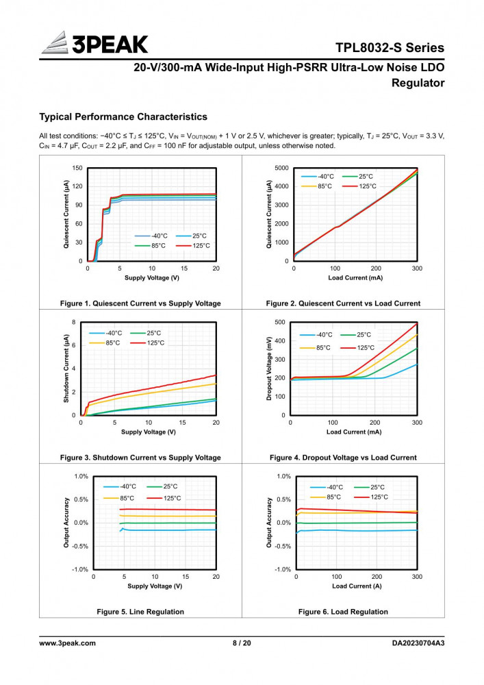TPL803250-S5TR-S datasheet page 8