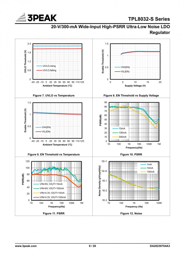 TPL803250-S5TR-S datasheet page 9