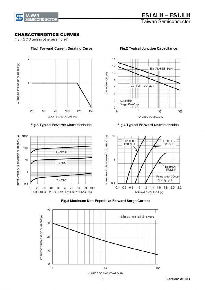 ES1HLH datasheet page 3