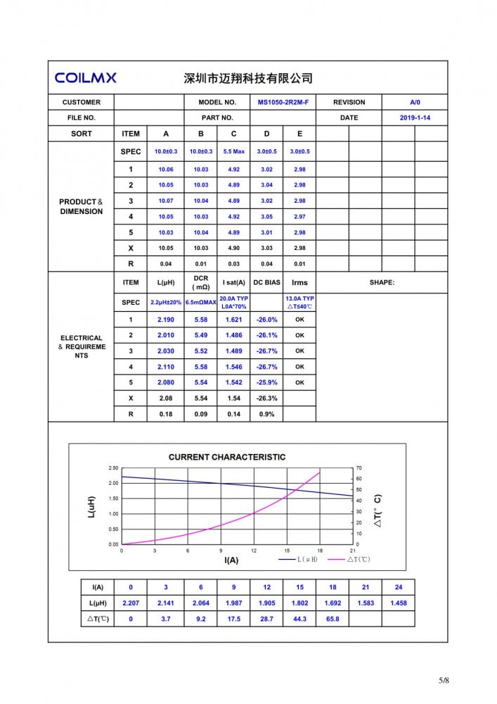 MS1050-2R2M-F datasheet page 5