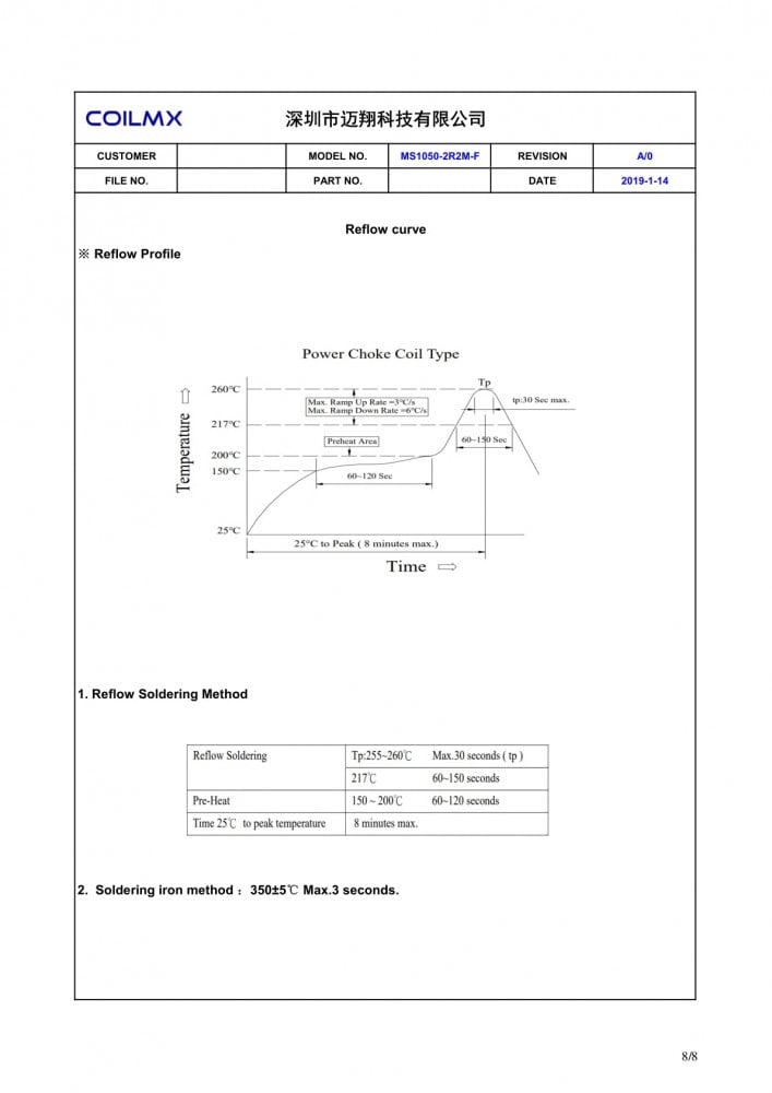 MS1050-2R2M-F datasheet page 8