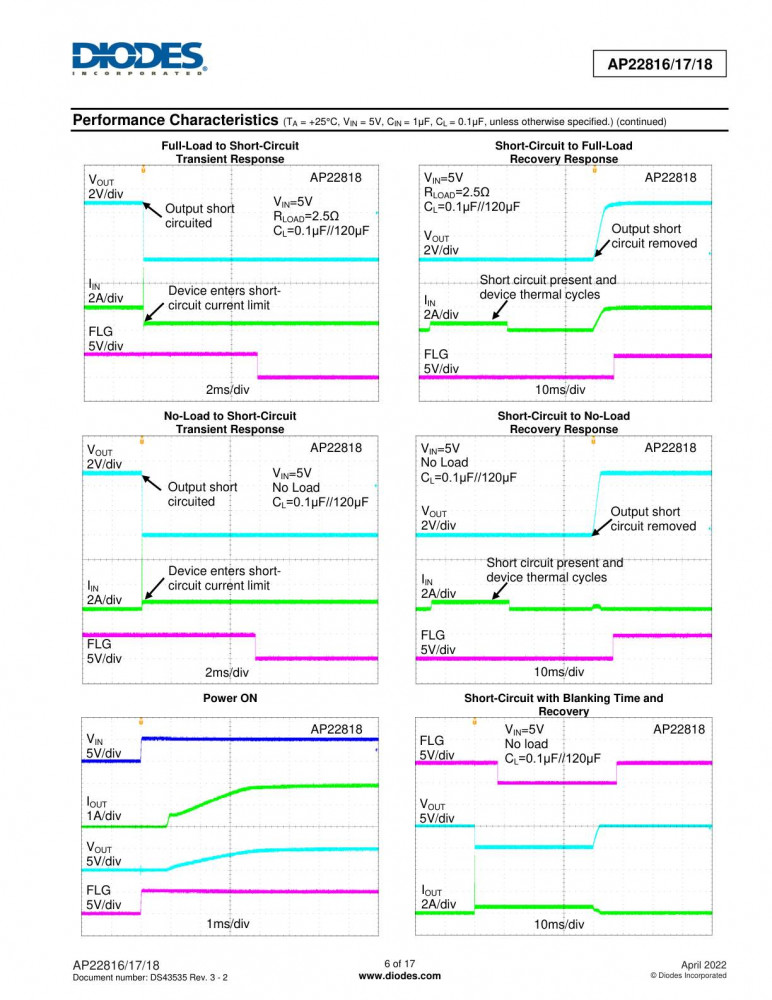 AP22818 datasheet page 6