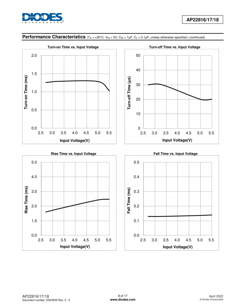 AP22818 datasheet page 8
