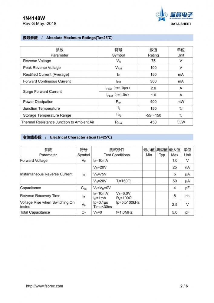 1N4148W datasheet page 2