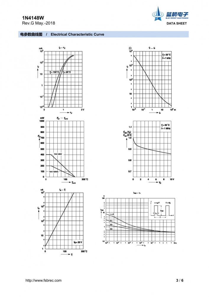 1N4148W datasheet page 3