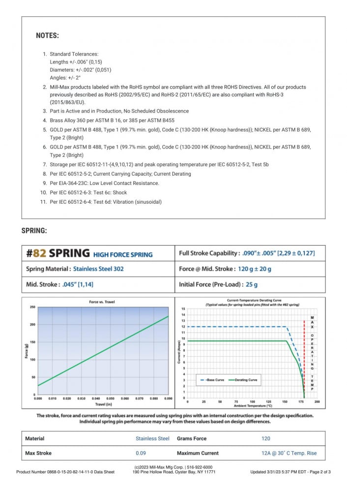 Mill-Max 0868-0-15-20-82-14-11-0 document page 2