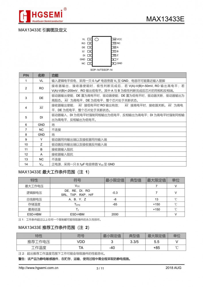 MAX13433E datasheet page 3