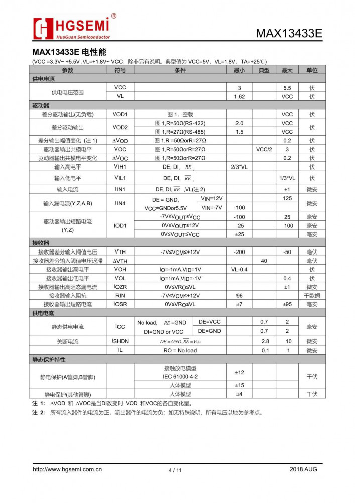 MAX13433E datasheet page 4