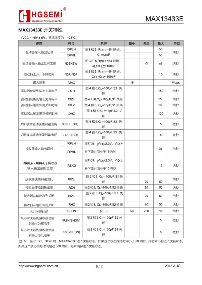 MAX13433E datasheet page 5