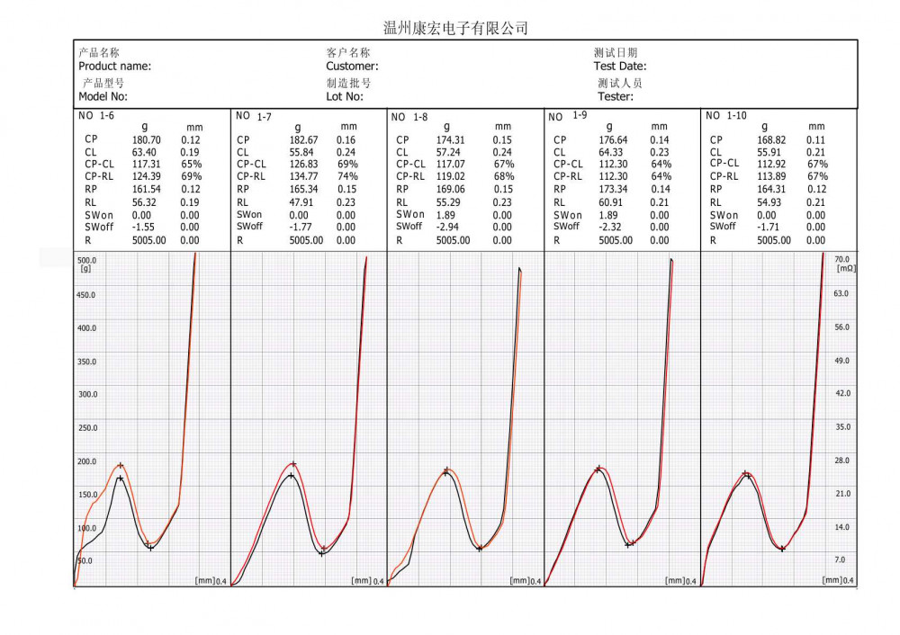 TSA06141-145B332CA-3C00 document page 10