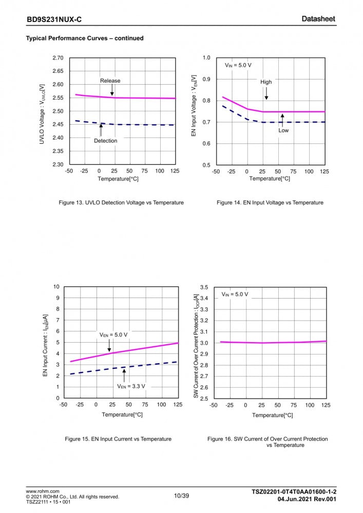 BD9S231NUX-CE2 datasheet page 10