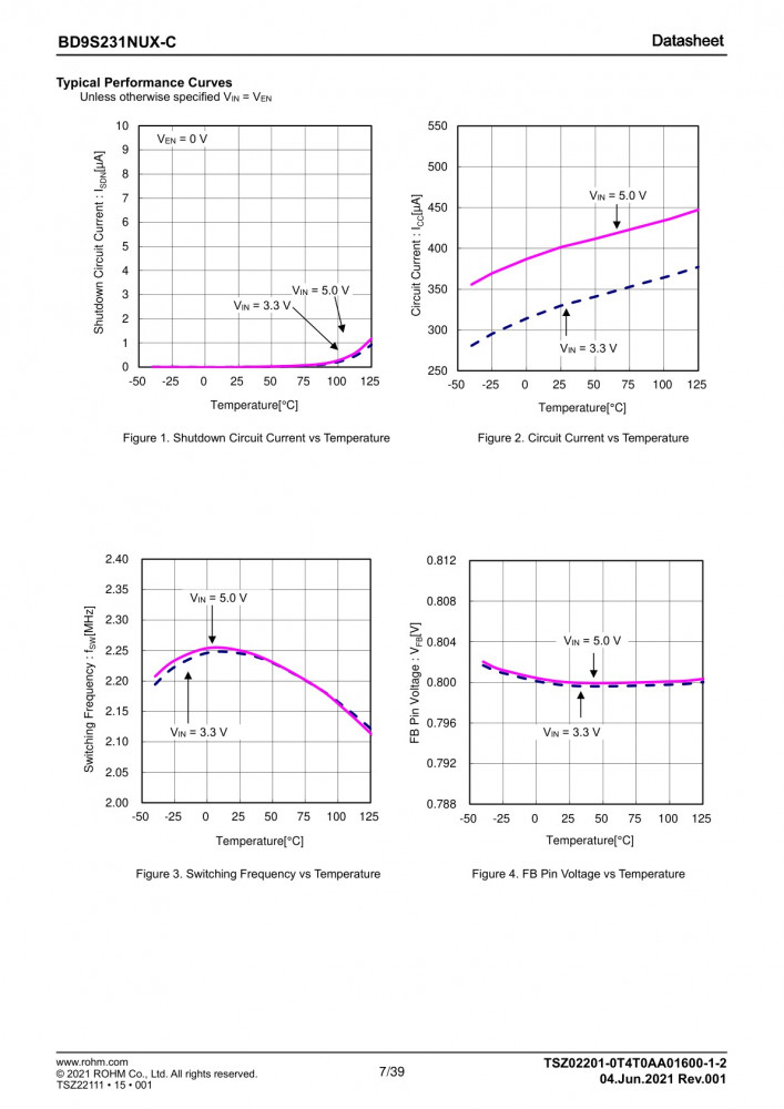 BD9S231NUX-CE2 datasheet page 7