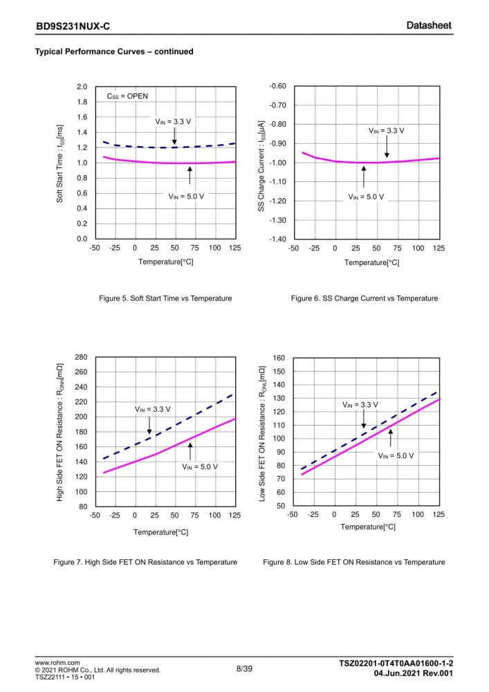 BD9S231NUX-CE2 datasheet page 8