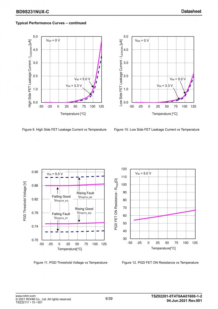 BD9S231NUX-CE2 datasheet page 9