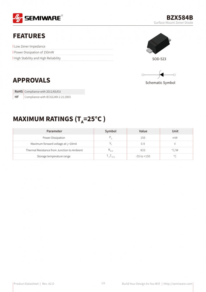 BZX584B33 datasheet page 1