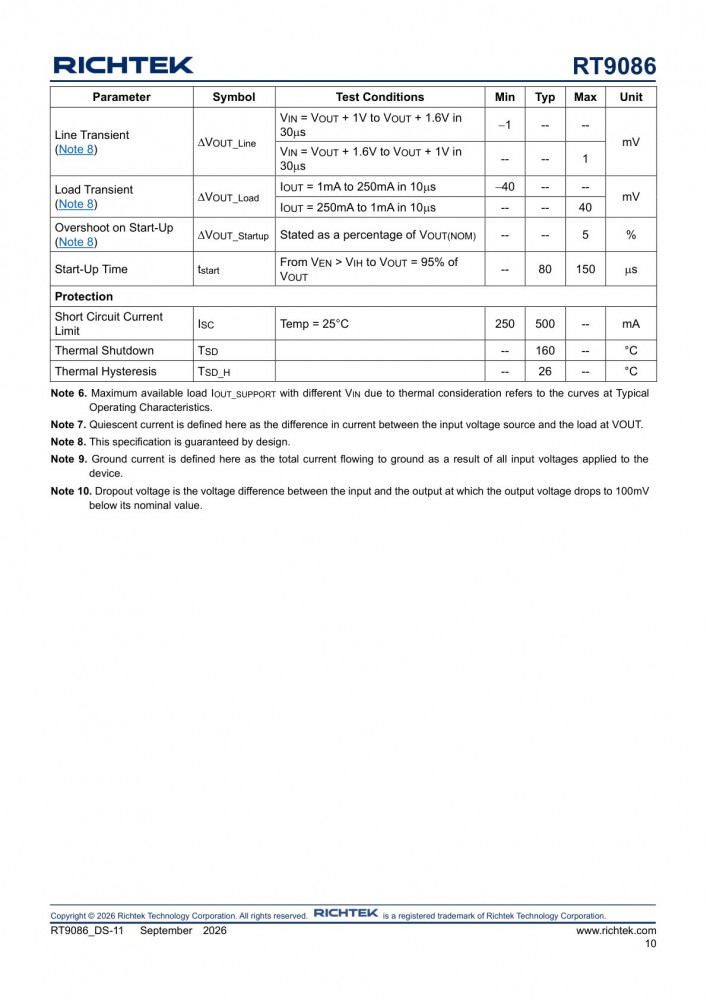 RT9086 datasheet page 10
