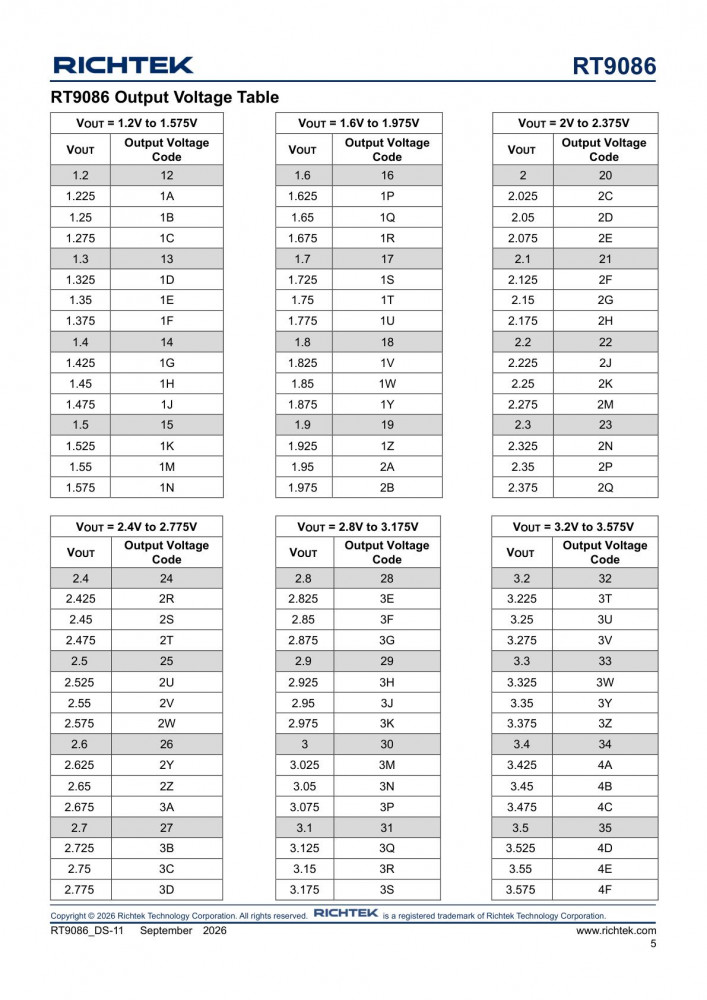 RT9086 datasheet page 5