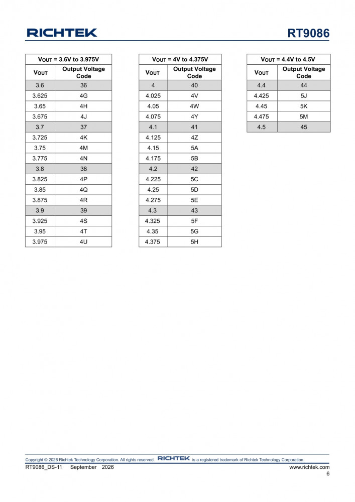 RT9086 datasheet page 6
