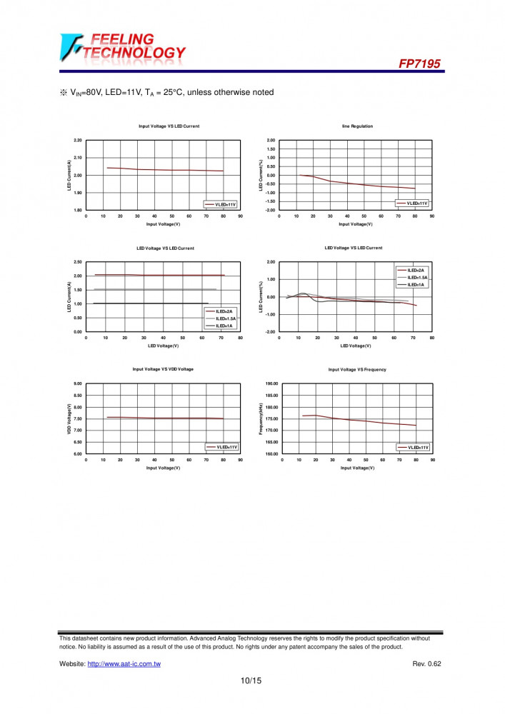 FP7195XR-G1 datasheet page 10