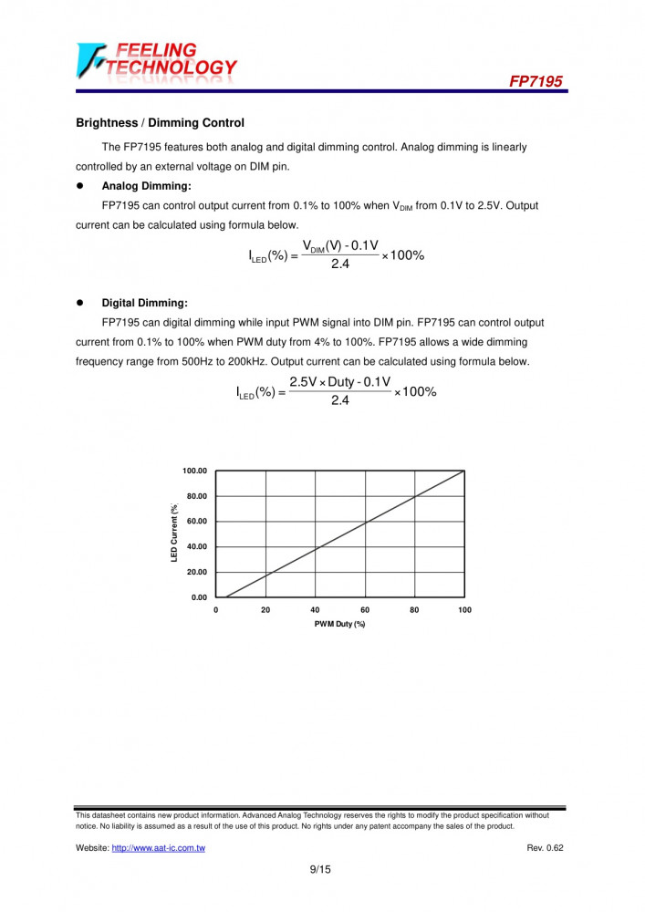 FP7195XR-G1 datasheet page 9