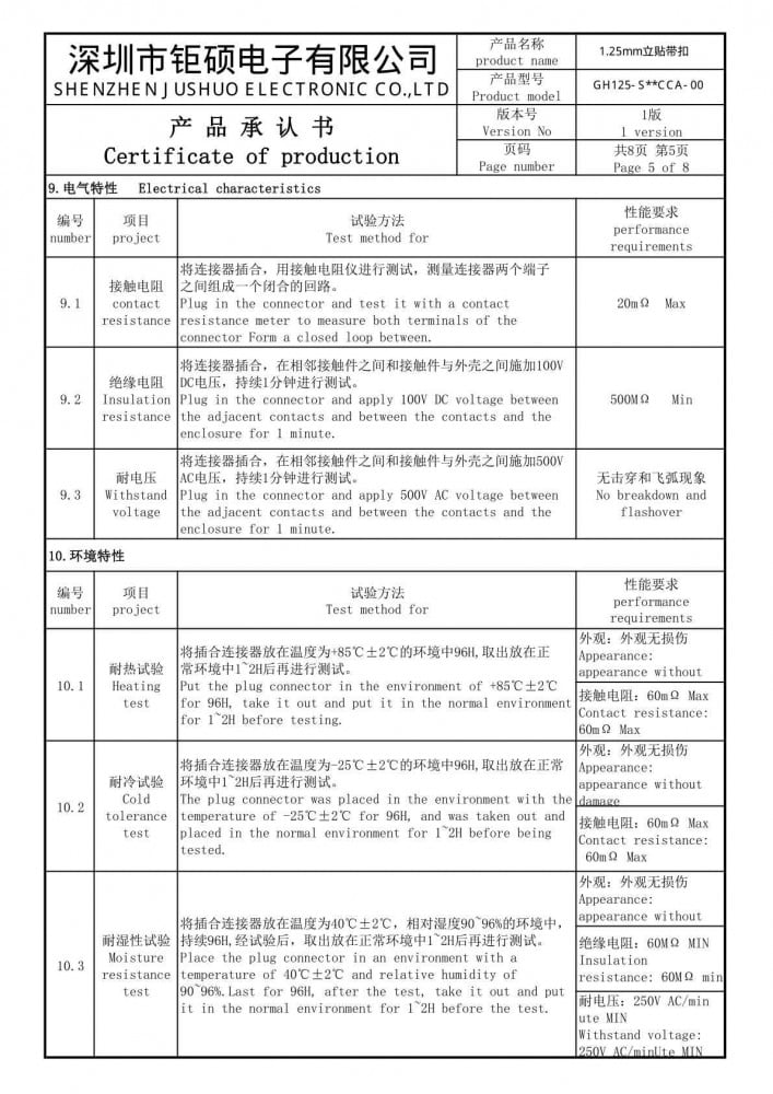 GH125-S08CCA-00 document page 5