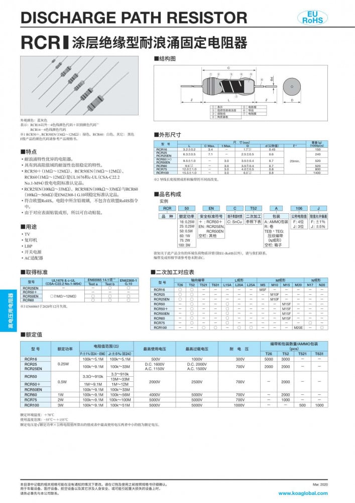 KOA RCR series specification page