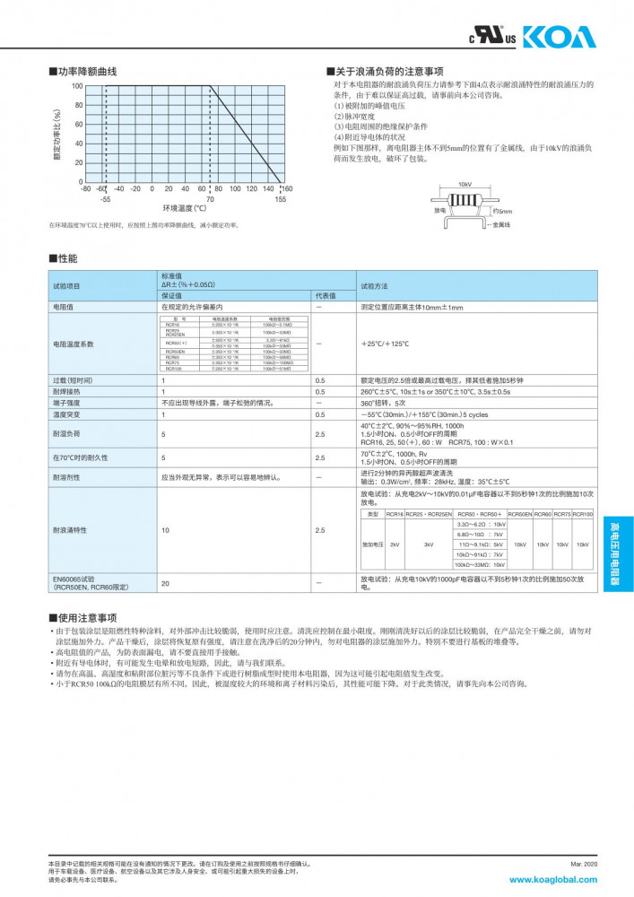 KOA RCR series electrical and mechanical data