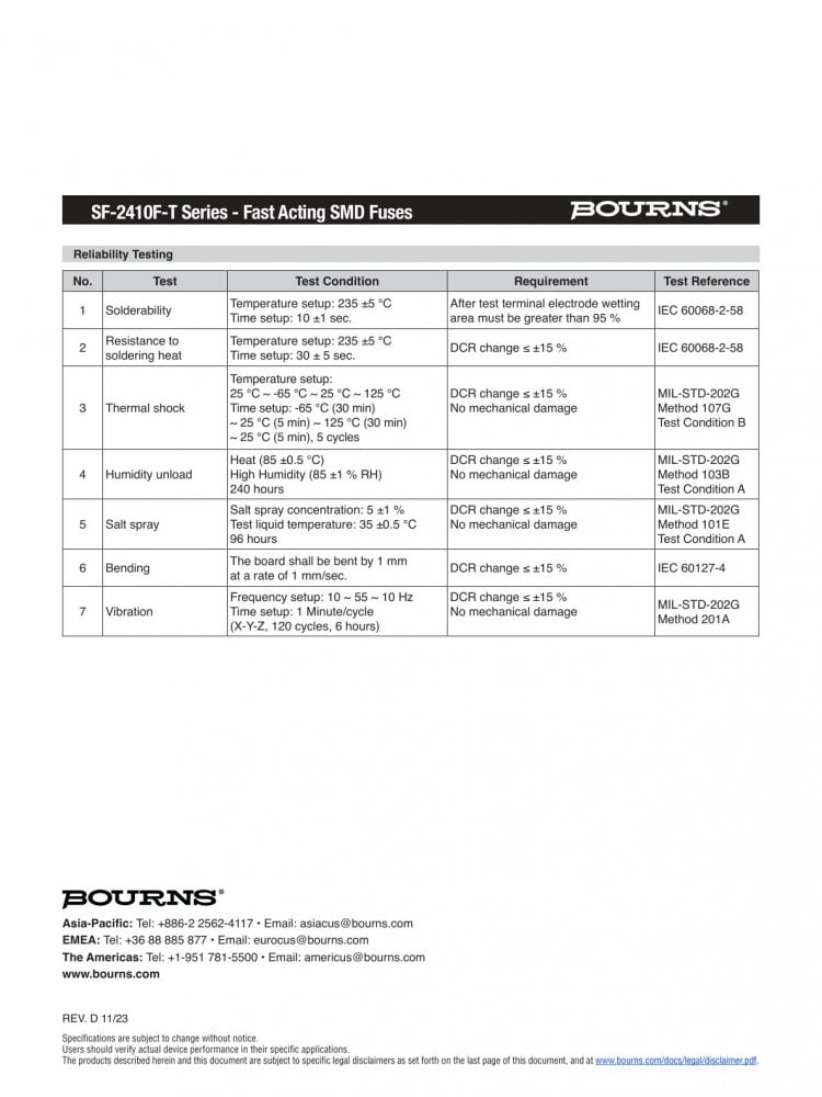 BOURNS SF-2410F-T datasheet page 5
