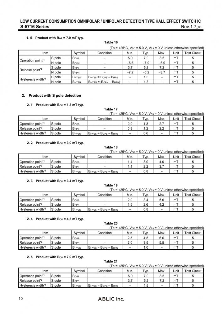 ABLIC S-5716 series datasheet page 10