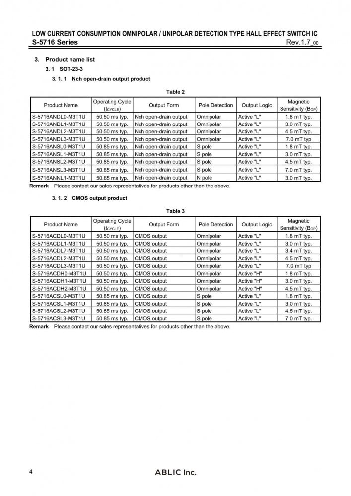 ABLIC S-5716 series datasheet page 4